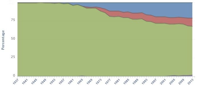 African Americans and Politics