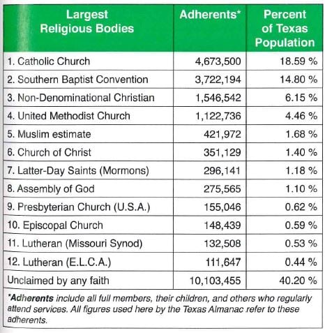 Islamic Mosques In Texas